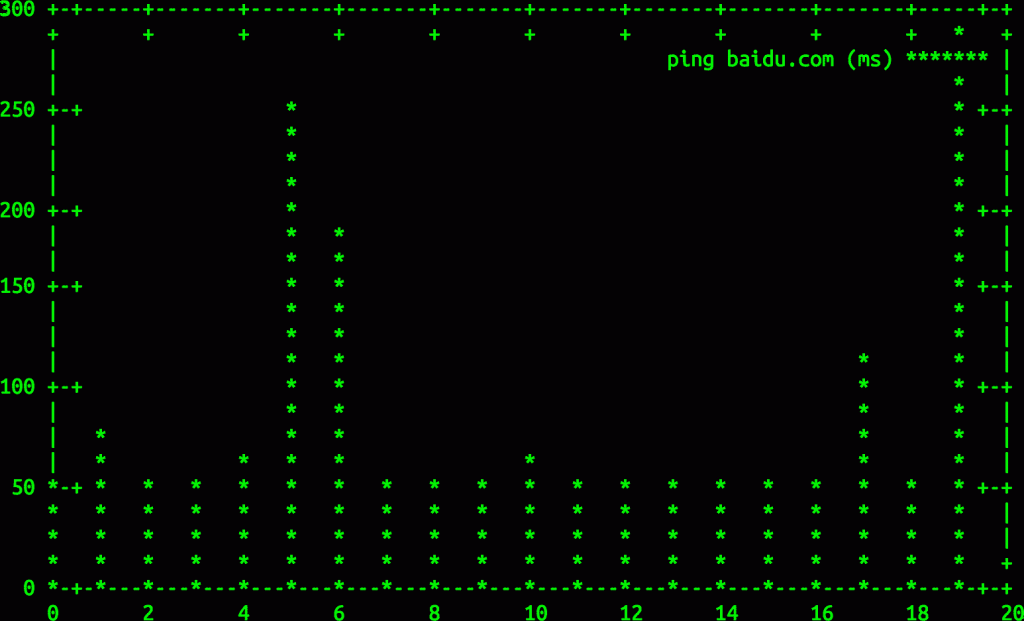Gnuplot Real Time Ping Graphing Michael Mickey Sattler